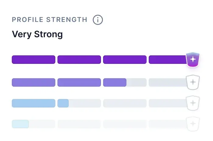 Suraasa | Profile Strength